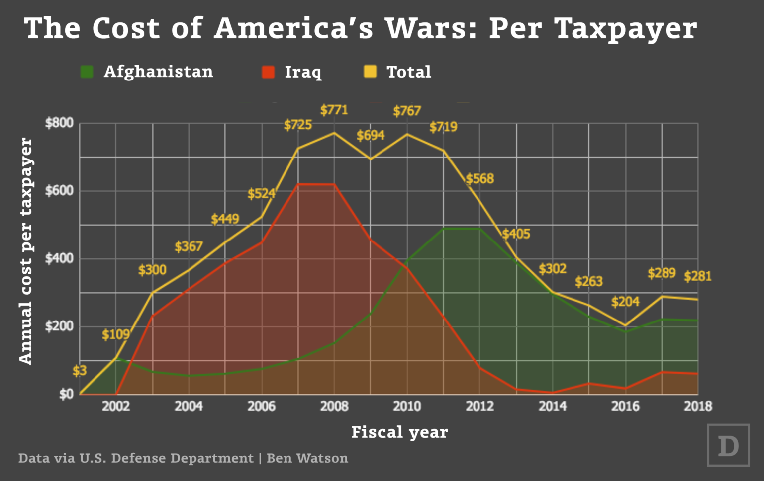 Financing War Through Taxes Reduces Social Inequality and Public ...