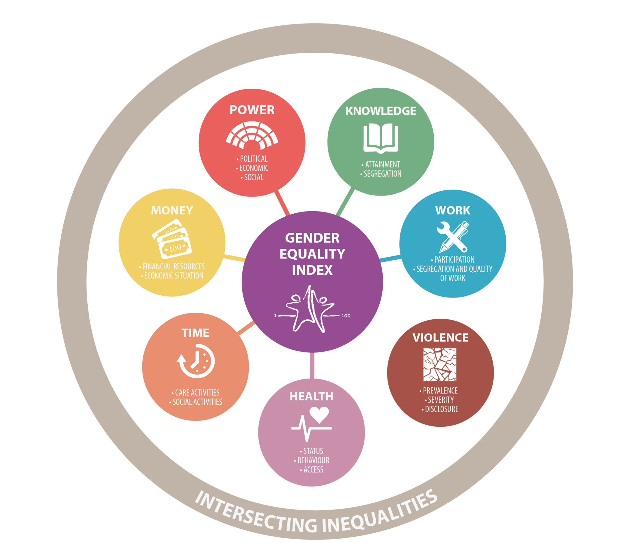 Gender Equality Isn’t A “Women’s Issue” - War Prevention Initiative